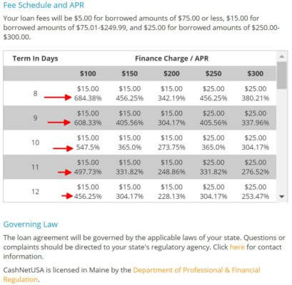 Why are payday loan ads still showing on Google after the ban?