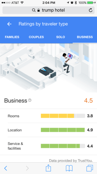 Google confirms it's rolling out new reviews format for hotels