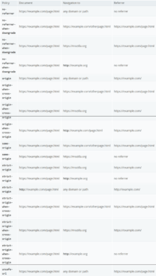 What you need to know about Referrer Policy