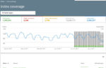 Google beta testing brand-new Google Search Console design