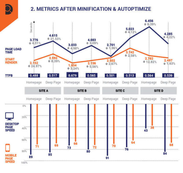 The non-developer’s guide to reducing WordPress load times up to 2 ...