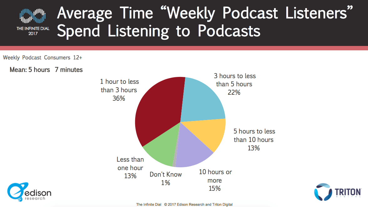 The power of podcasting: How to boost your reputation and search engine ...