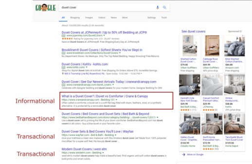 How e-commerce can compete for informational queries by optimizing for intent