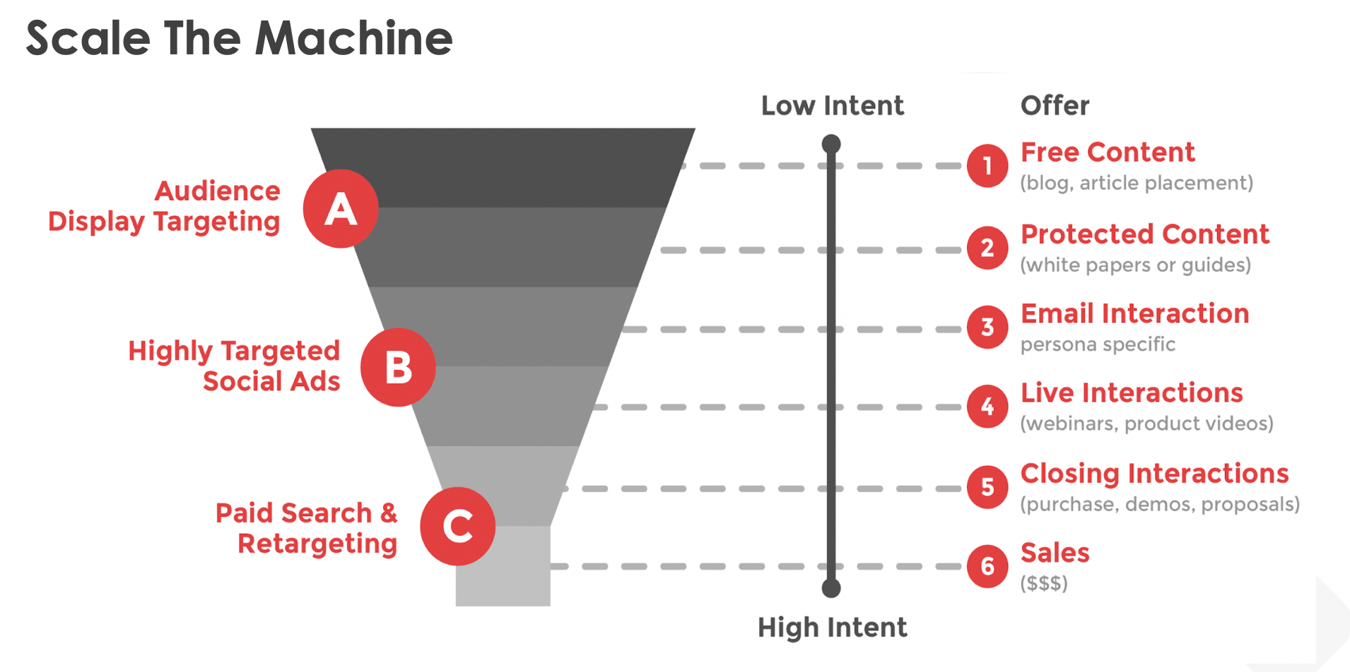 Why aligning marketing with your customer journey matters
