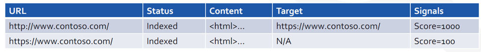 Bing crawling, indexing and rendering: A step-by-step on how it works
