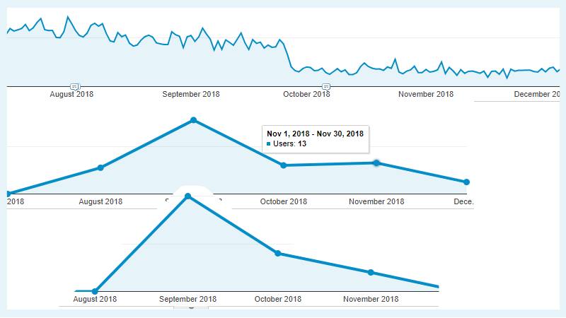 Google Analytics news, analysis, trends, tactics and how-to guides from ...