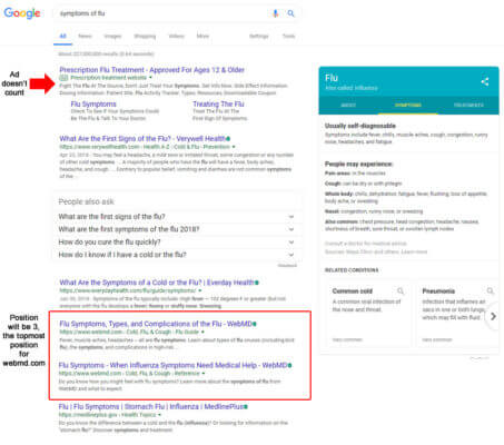 Demystifying Google’s guide to clicks, impressions and position in ...