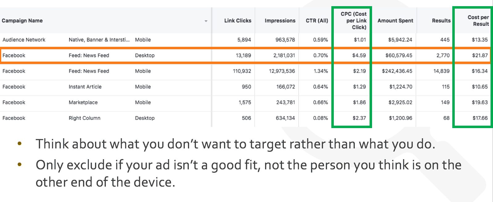 Maximize Facebook performance by leveraging the algorithm