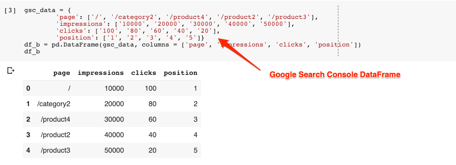 5 practical data blending examples for smarter SEO insights