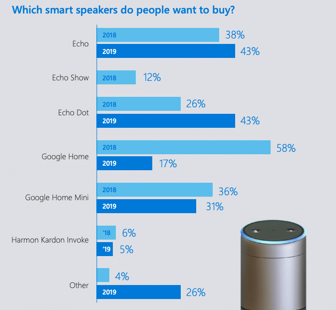 Searching for facts, directions, local businesses are top digital ...