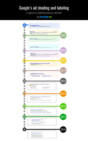 A visual history of Google ad labeling in search results