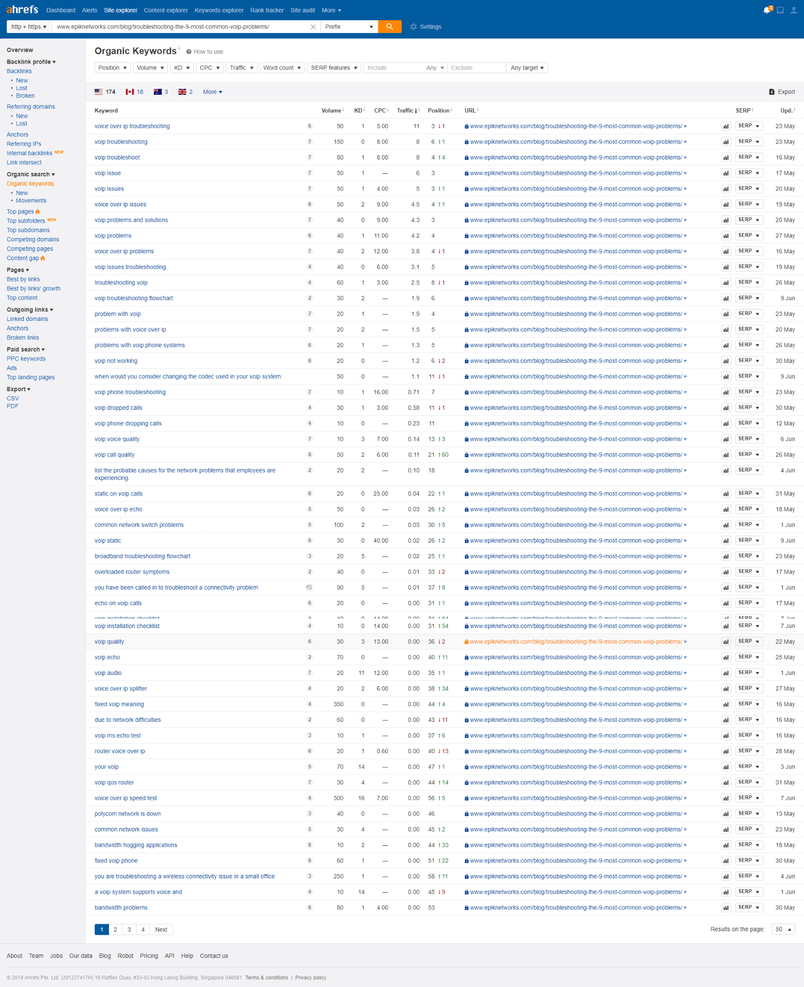 Why it’s worth targeting keywords with no-to-low monthly search volume