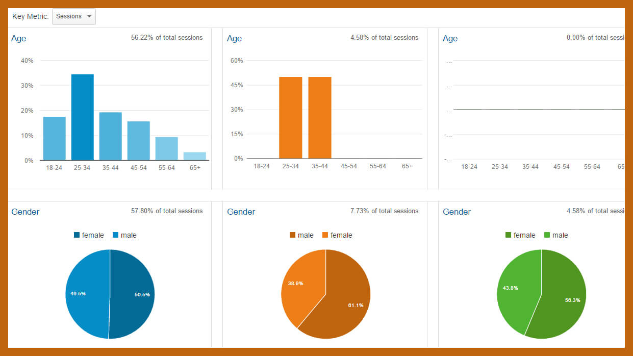 Product launches: Getting assets ready and knowing your target audience