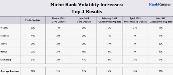 Are we right for fawning over core algorithm updates?