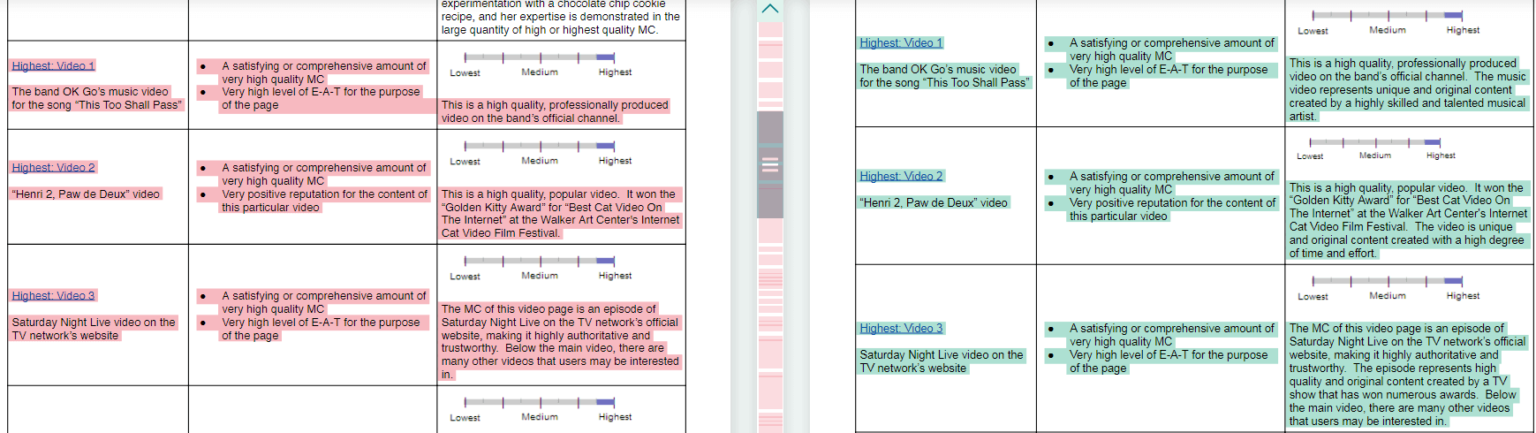 Change log: Google updated its Search Quality Rater Guidelines