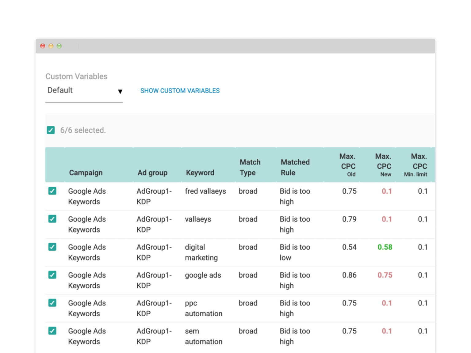 The 4 optimization techniques from Google you can use with Amazon Ads today
