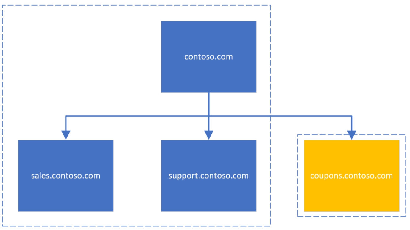 Bing introduces penalty for 'inorganic site structure' violations