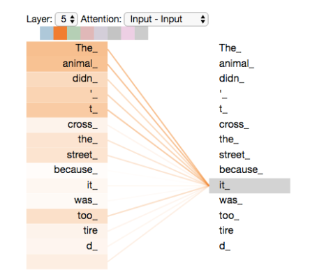 A deep dive into BERT: How BERT launched a rocket into natural language ...