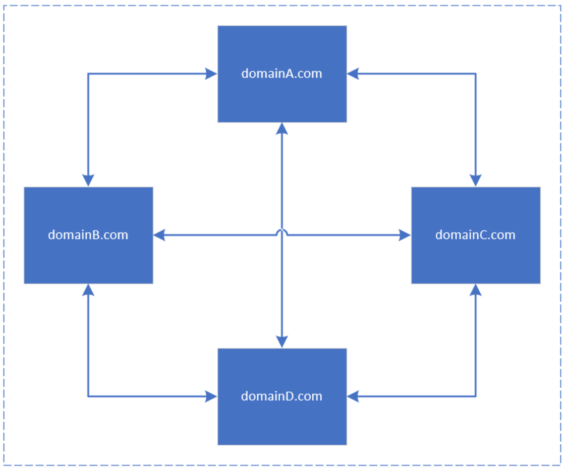 Bing introduces penalty for 'inorganic site structure' violations