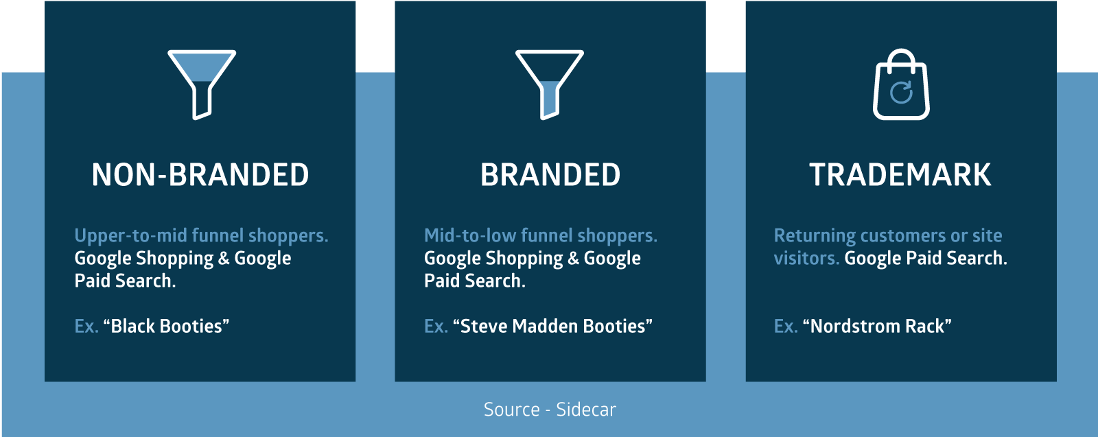 Competition forces retailers to rethink the role of branded, non ...