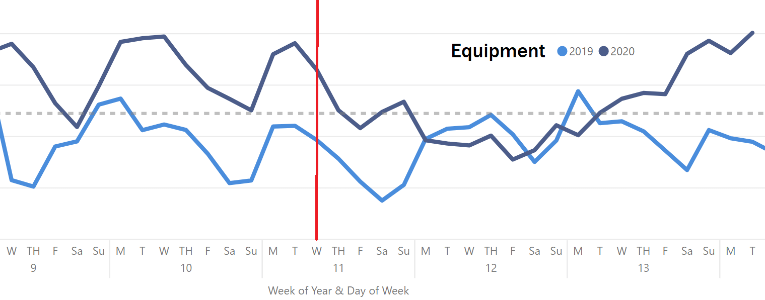 SEO for recreational and commercial vehicles in a COVID-19 world