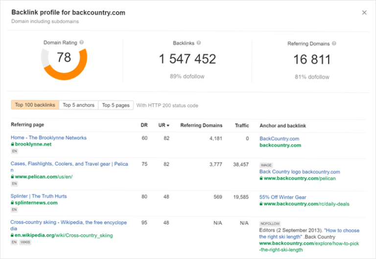 Top 5 free backlink checkers you should be using