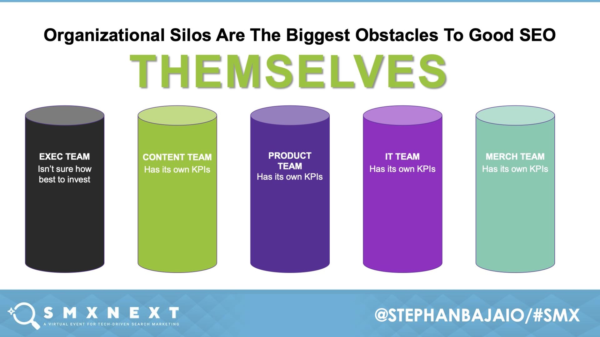 How in-house SEO teams and enterprise tech can boost organizational ...