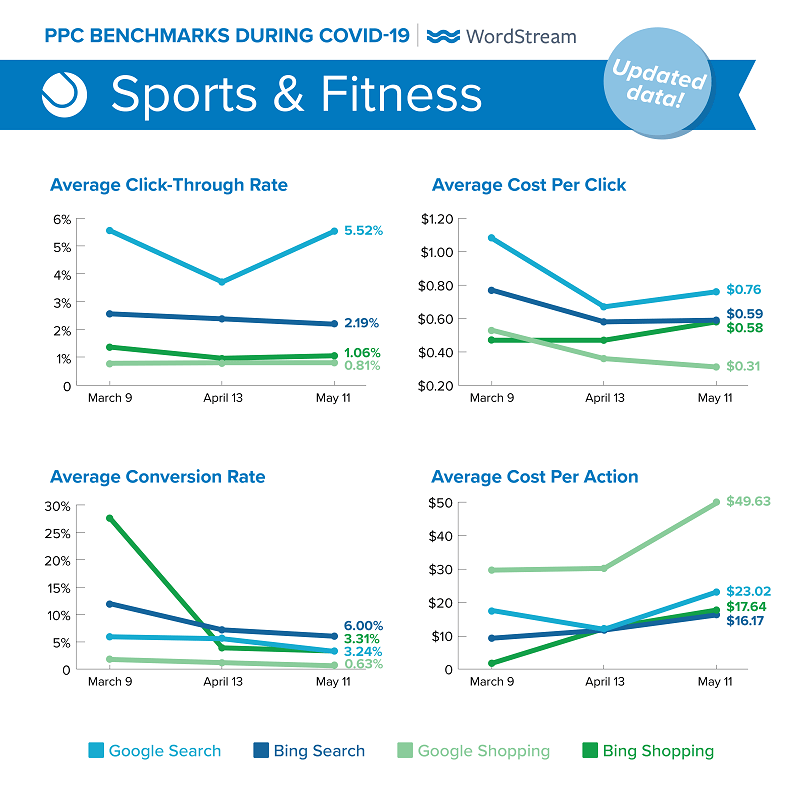 Data roundup: Resources to help you market more effectively during COVID-19