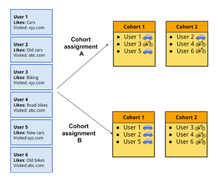 Google moves one step closer to ads that can deliver personalization ...