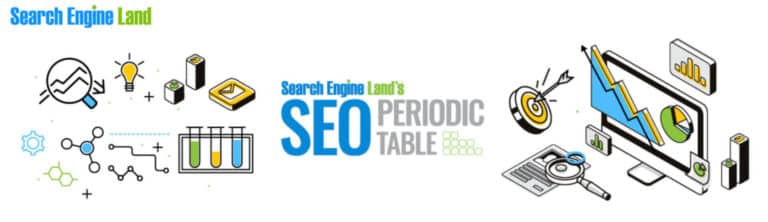 The SEO Periodic Table