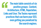 Search Engine Land's updated SEO Periodic Table is now live