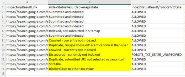 How to create a multi-site indexing monitoring system using the URL Inspection API and Analytics ...
