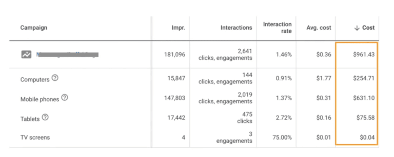 Leveraging automated bidding strategies for maximum PPC performance