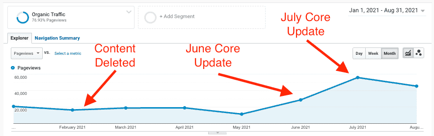 Why and how to delete content in bulk for SEO