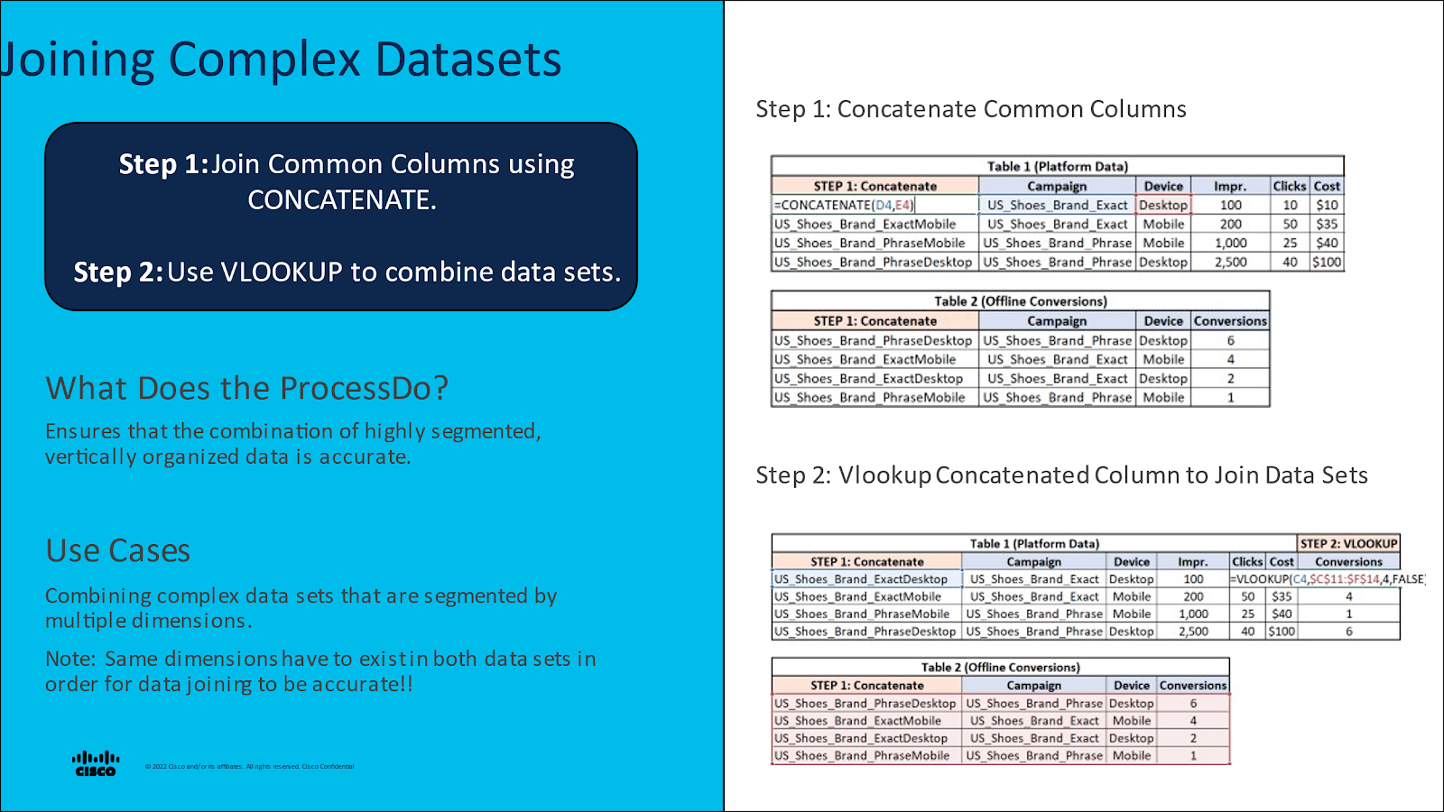 7 useful Excel formulas and functions for PPC