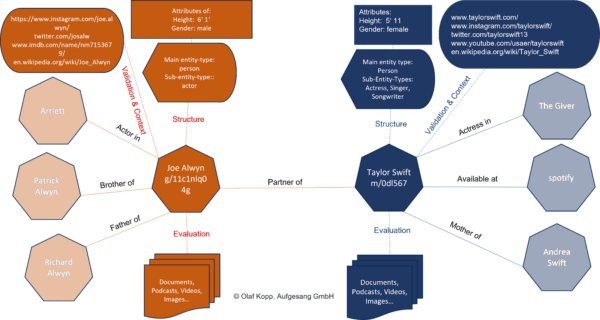How Google uses NLP to better understand search queries, content