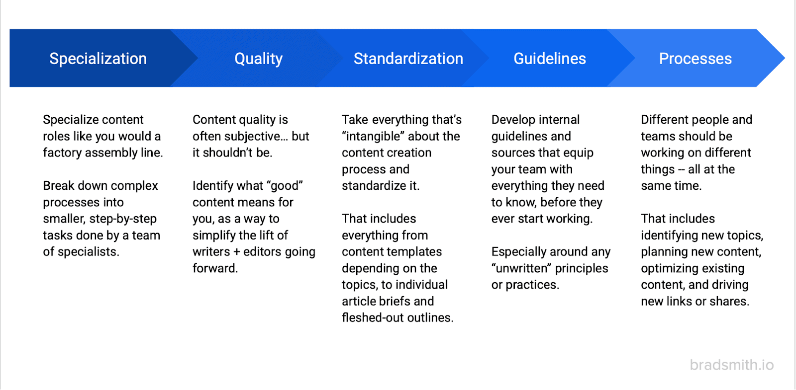 A 5-step framework to scale your content operations and SEO - SEO ...