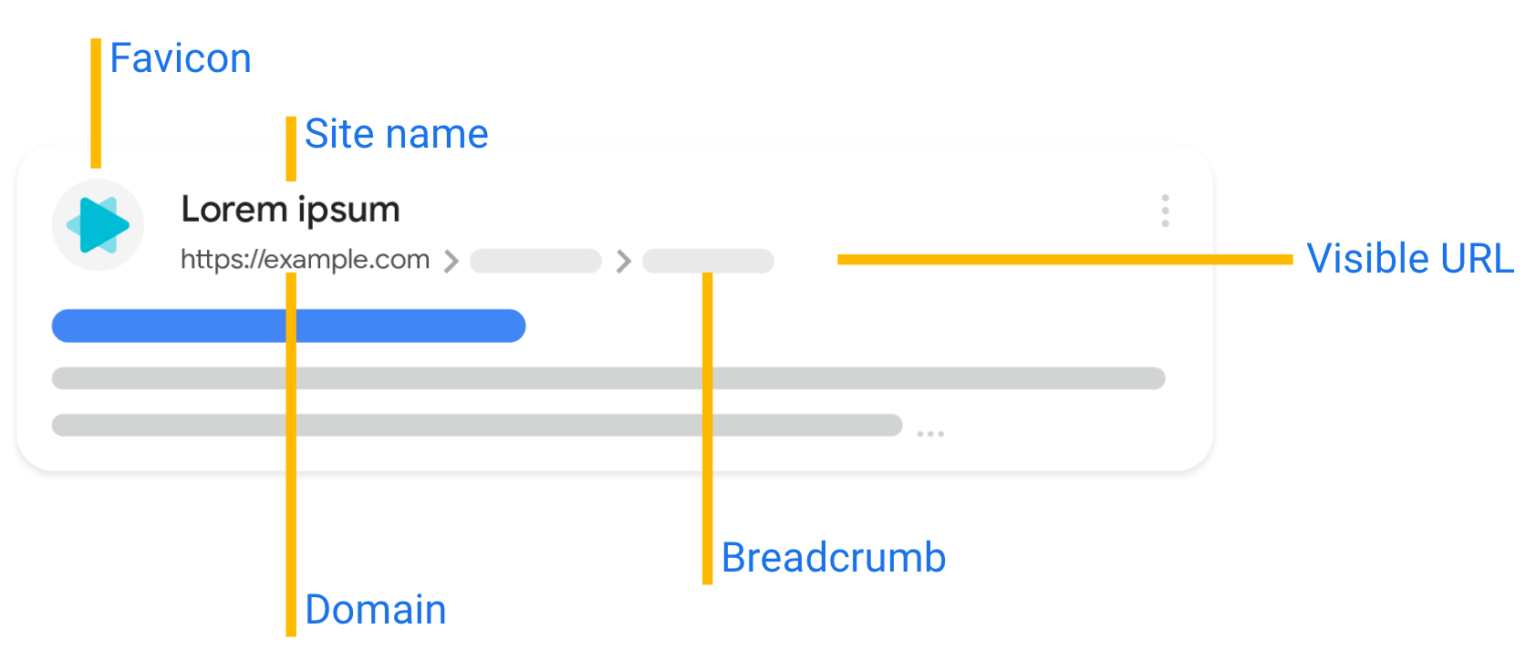 Google launches visual elements gallery documenting 22 elements on the Google Search results page