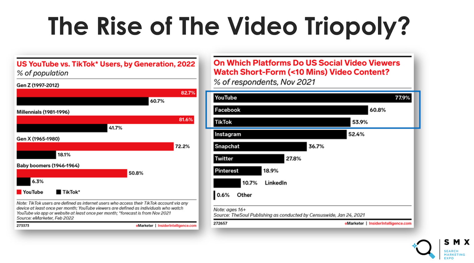 Top video marketing trends for 2023 and beyond