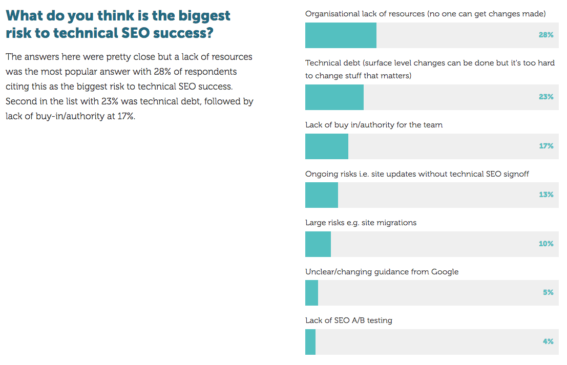 Technical SEO report reveals what matters in 2023