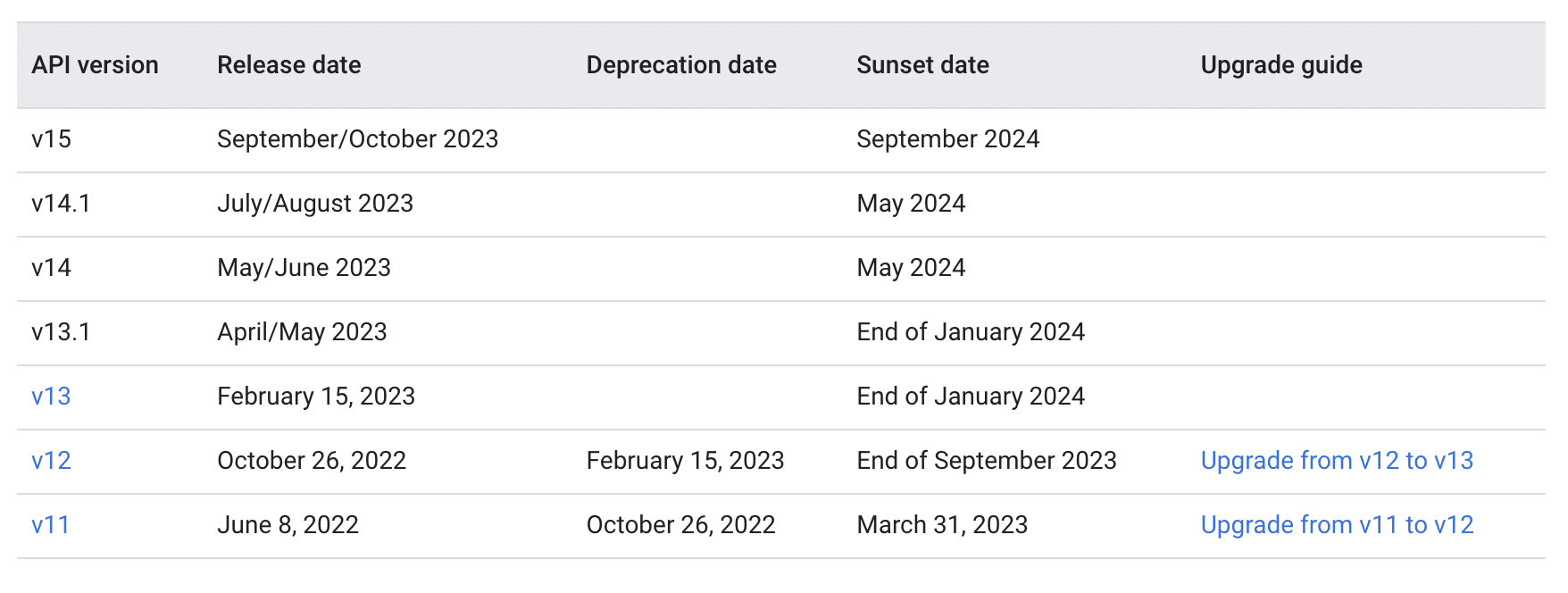 Digital Products And Freelance Services - Mc Project