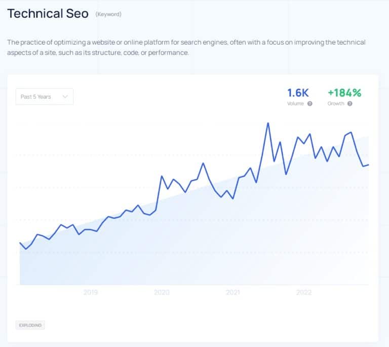 SEO in 2023 and beyond – alive and kicking