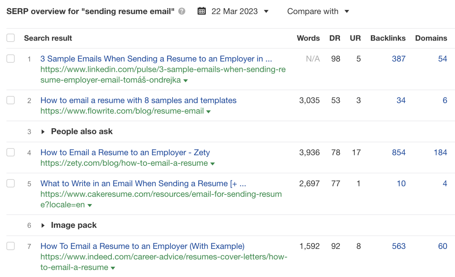 Decoding the SEO success of LinkedIn collaborative articles