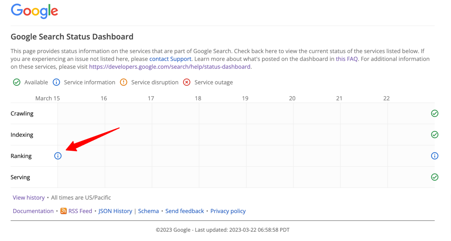 Google adds ranking update history to Search Status Dashboard