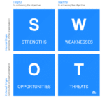 SEO SWOT analysis: How to optimize where it counts