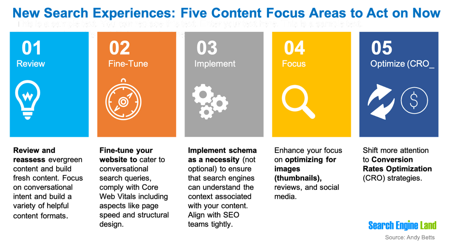 How your approach to content needs to change: People, process and ...