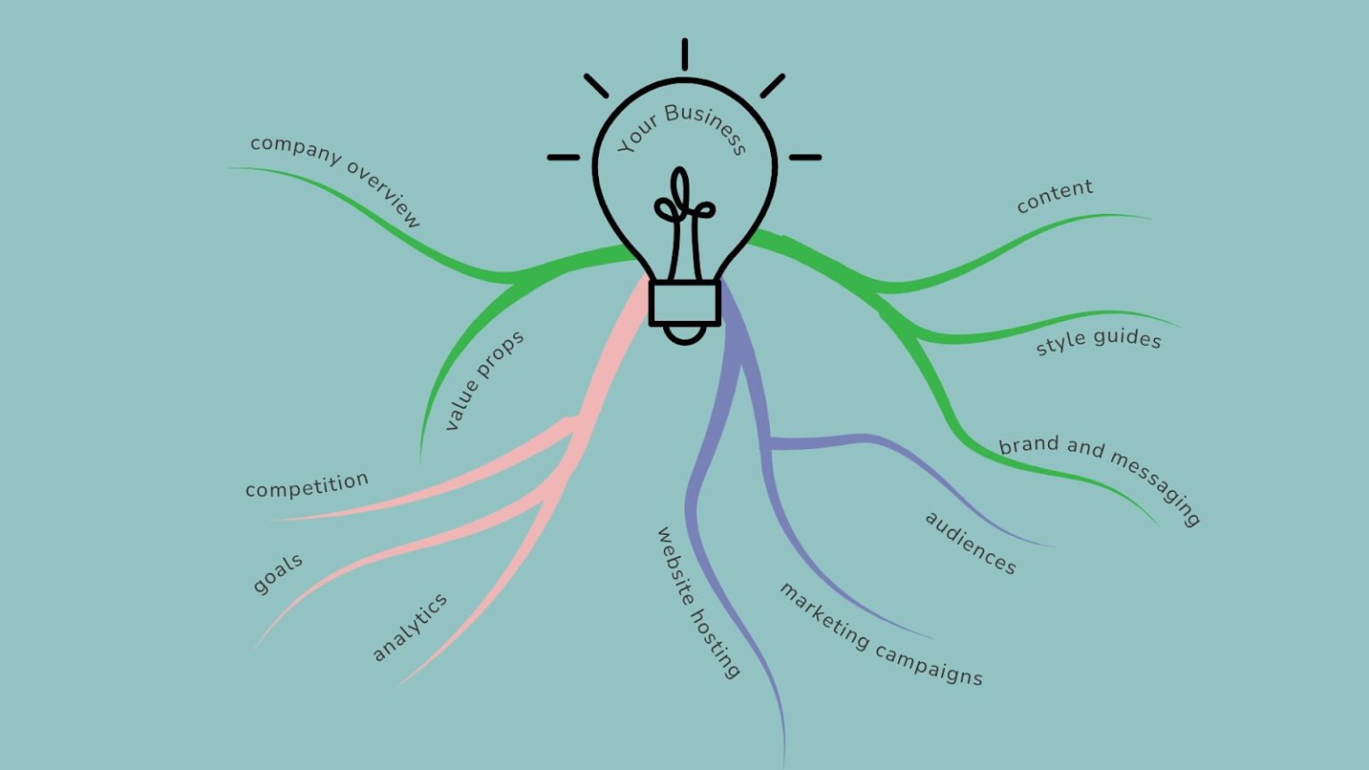 How to onboard an SEO agency the right way