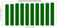 What should the title tag length be in 2025?