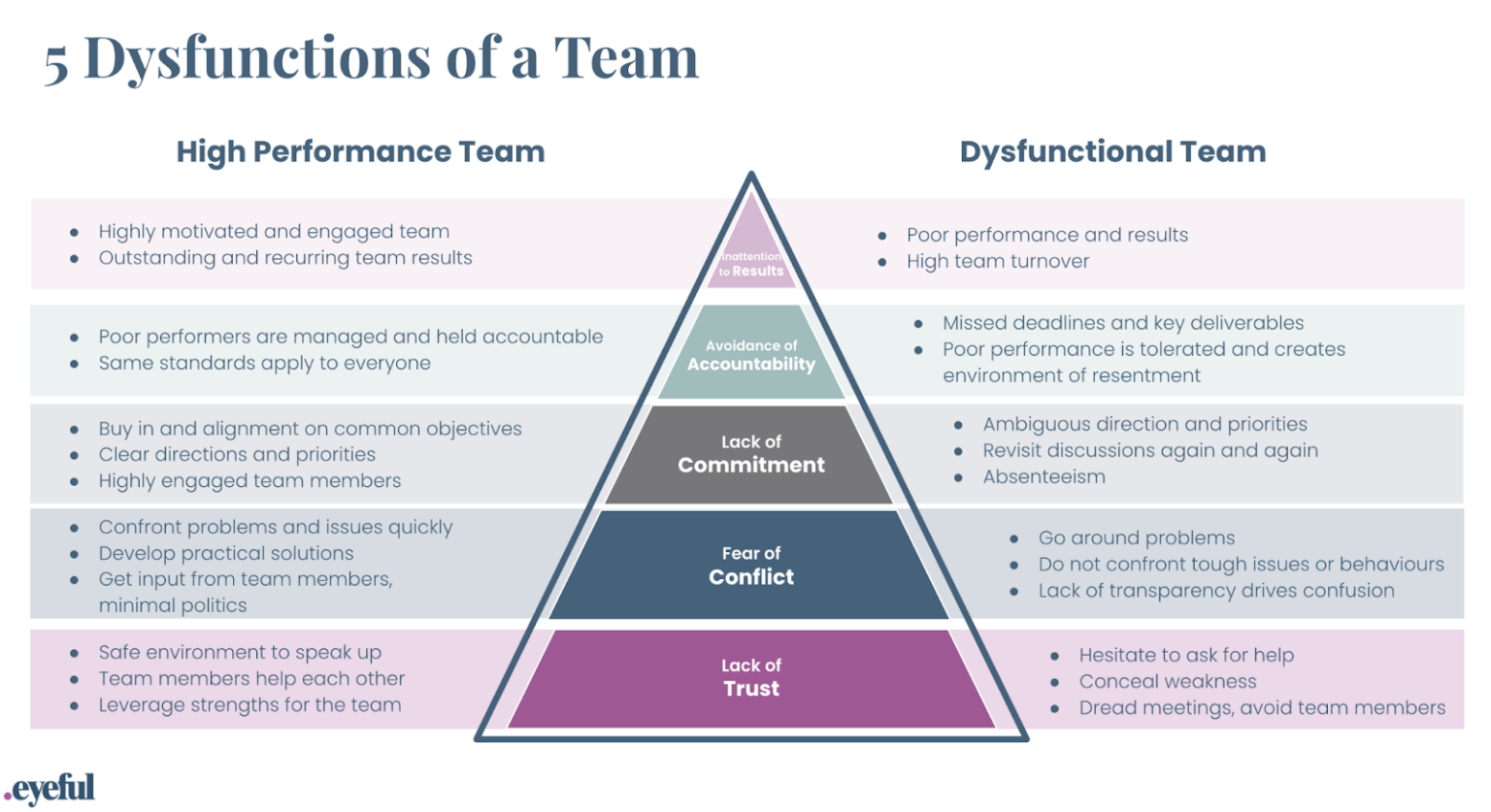 From dysfunction to high performance: A model for agency success