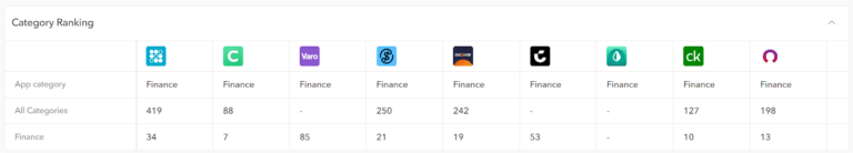 What is ASO? 7 fundamentals to app store optimization